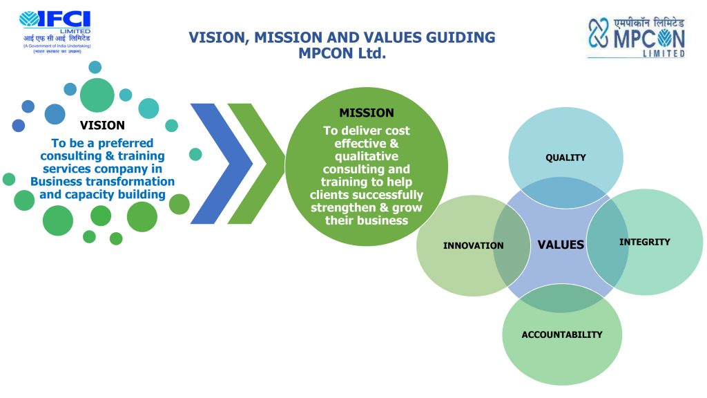 Vision Statement MPCON Ltd 